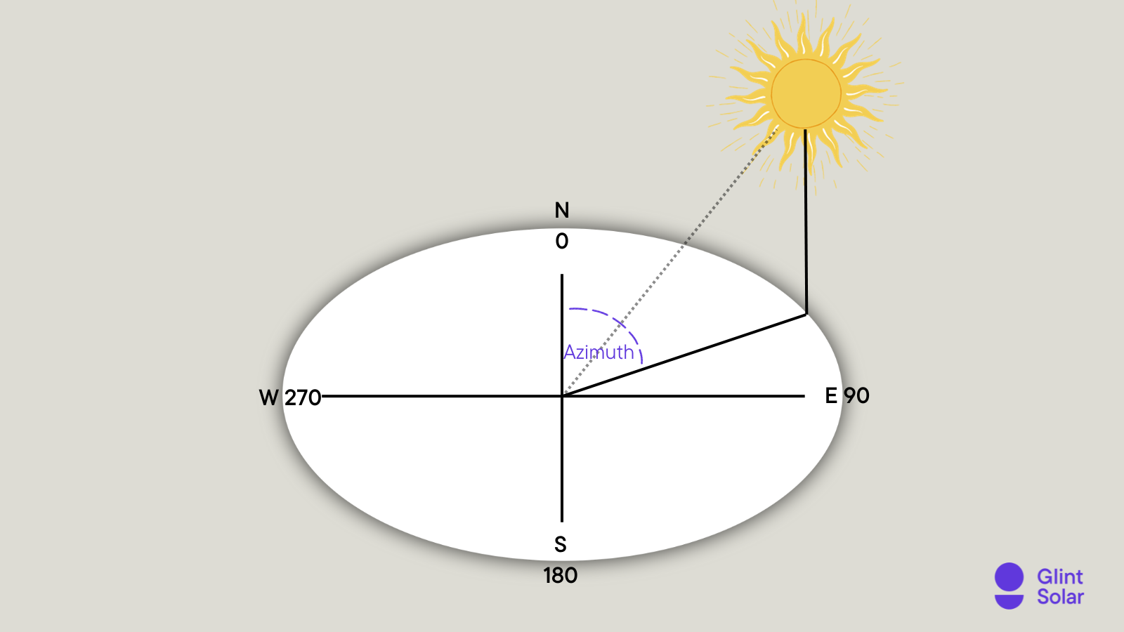 Think You Know the Solar Vocabulary?