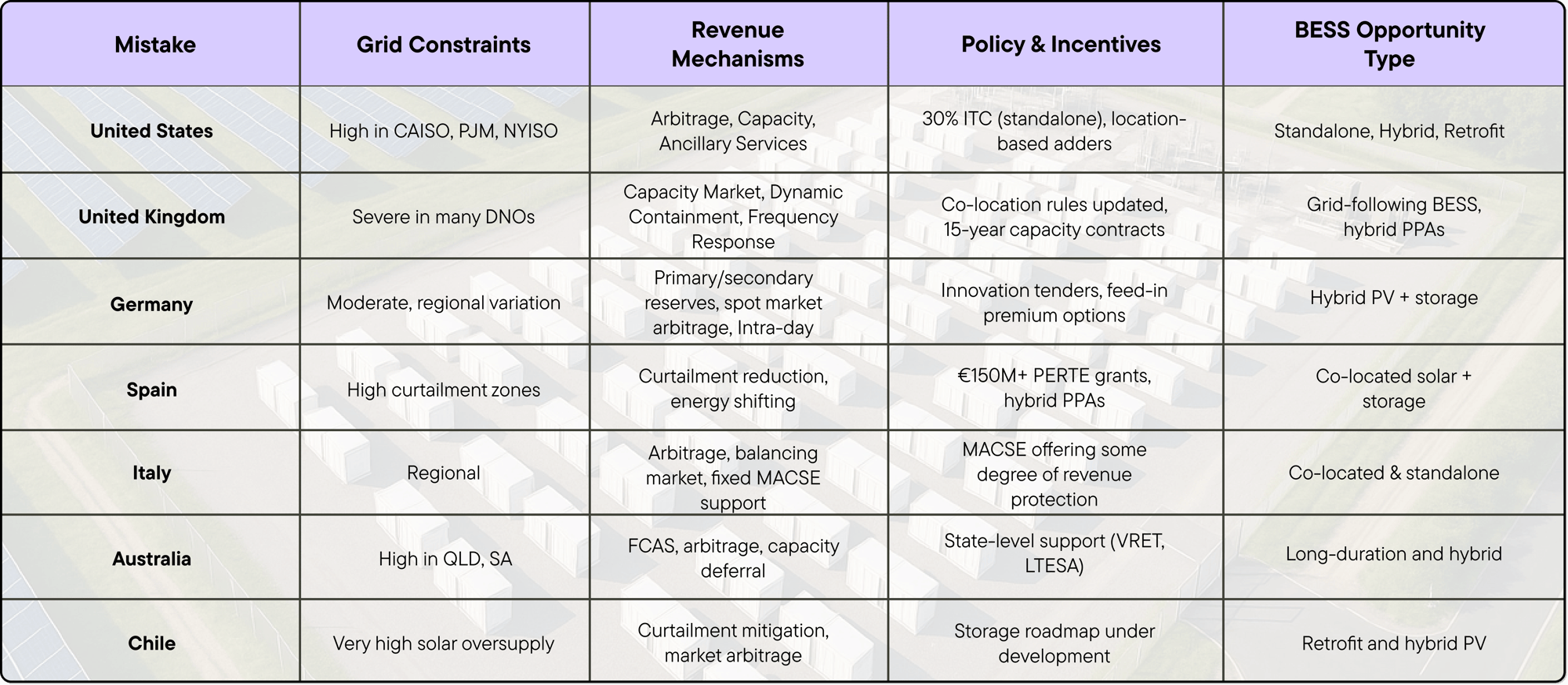 Everything You Need To Know About Developing Battery Energy Storage ...