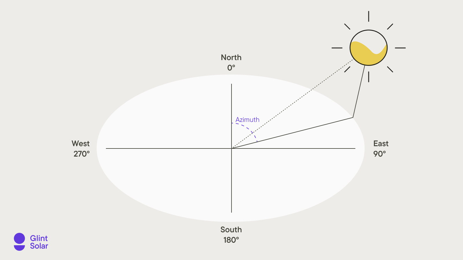 Think You Know the Solar Vocabulary?