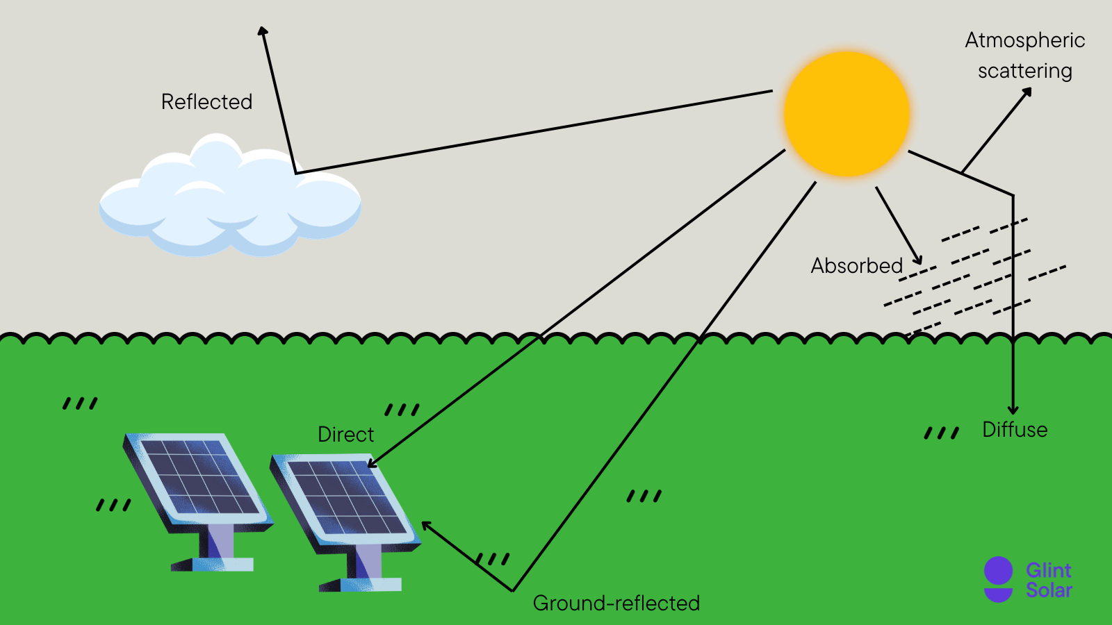 Think You Know the Solar Vocabulary?